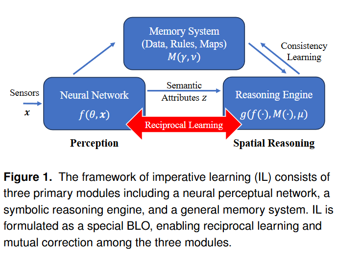 Imperative Learning A Self-supervised Neuro-Symbolic Learning Framework ...