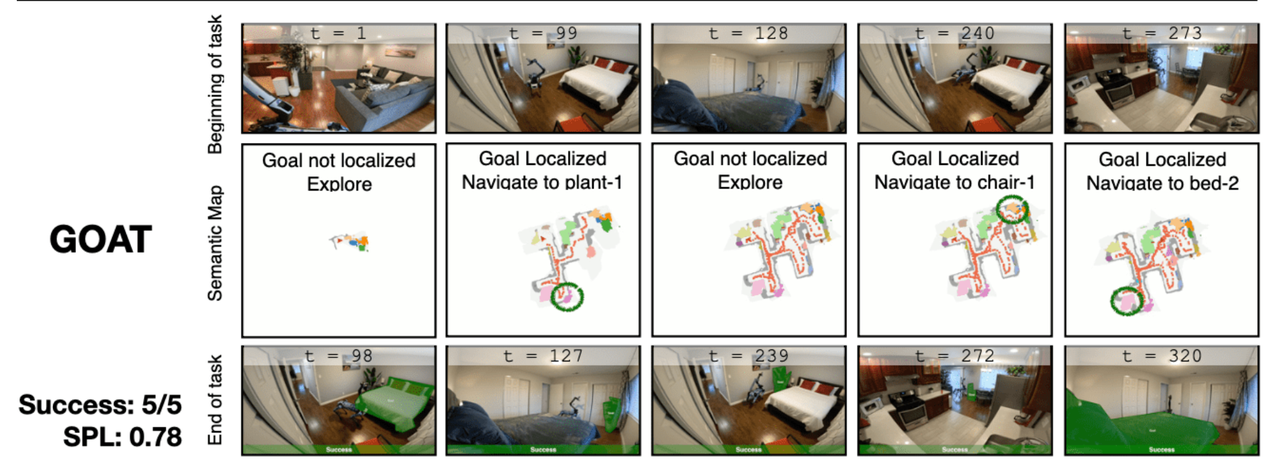 面向目标的导航调研 | 木独小栈