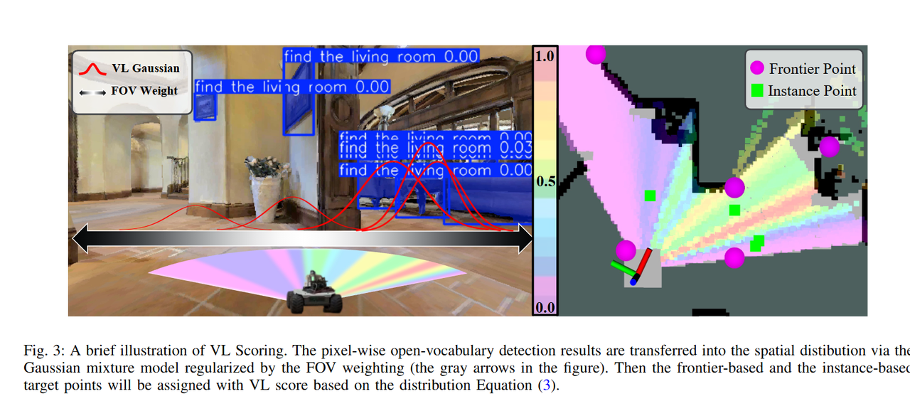 面向目标的导航调研 | 木独小栈